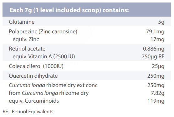Orthoplex Gut-R 210g– Urban Herbalist
